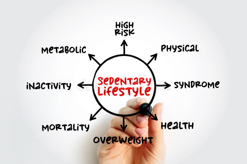 Sedentary Lifestyle is a Lifestyle Type in Which Little To or No ...
