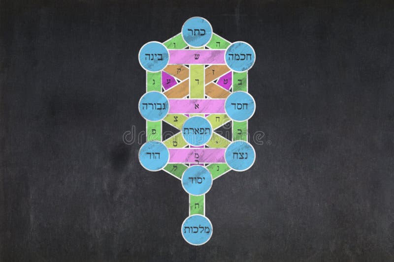 Sefirot of the Kabbalah Drawn on a Blackboard Stock Illustration ...