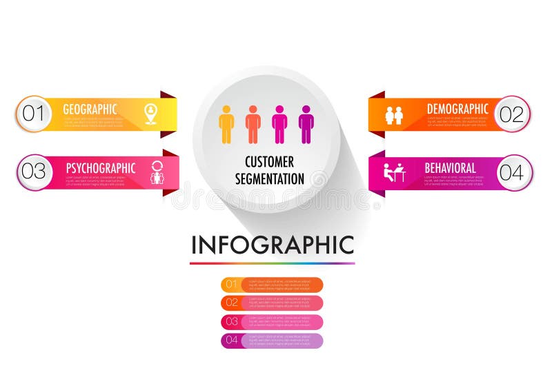 Demographic, Geographic, Psychographic, Behavioral Market Segmentation ...