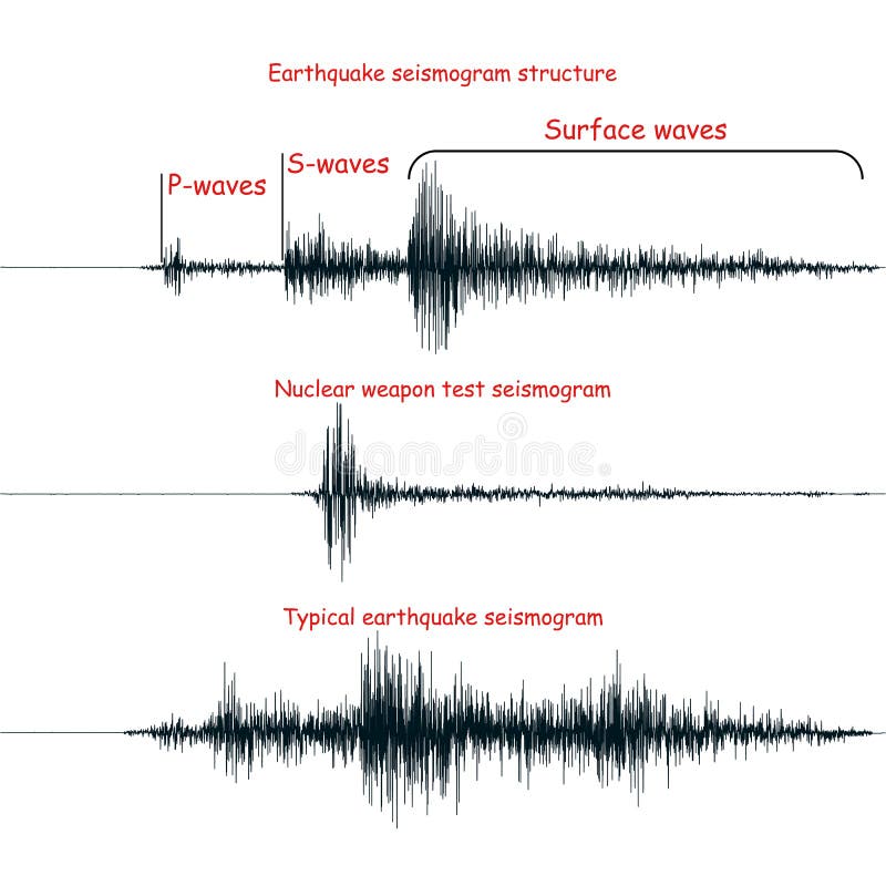 Seismogram graph set. stock vector. Illustration of monitoring - 92641635