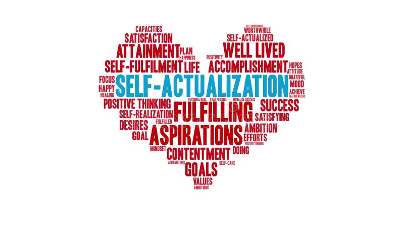 Self-actualization Animated Word Cloud Stock Video - Video of grateful ...