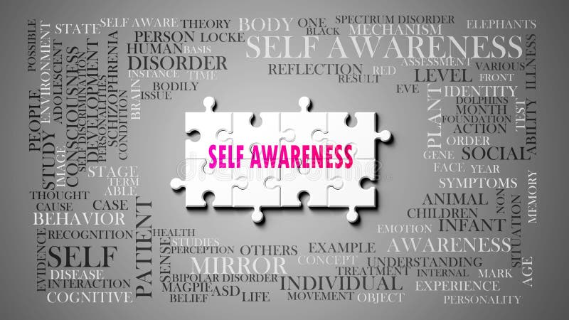 Self Awareness As a Complex Subject, Related To Important Topics ...