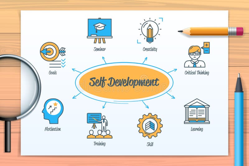 Self Development Chart with Icons and Keywords Stock Vector ...