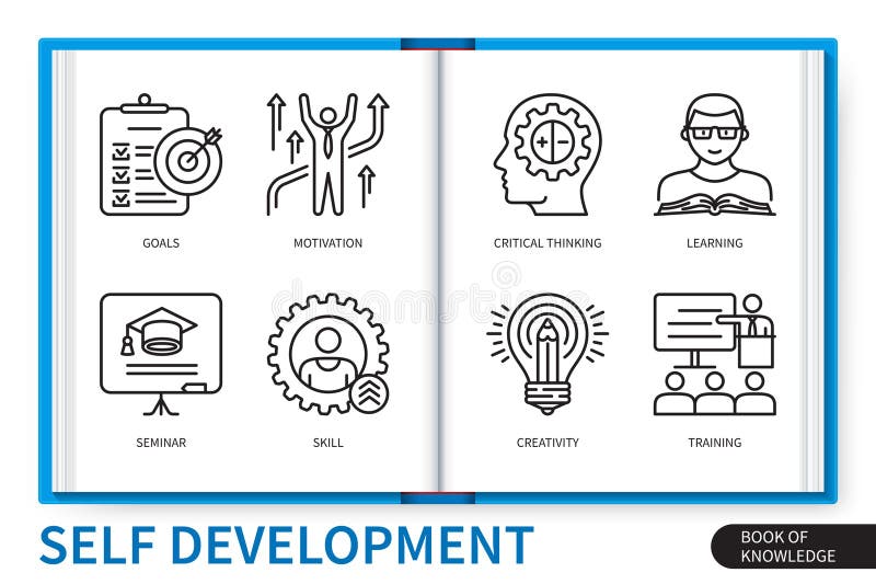 Self Development Infographics Linear Icons Collection Stock ...