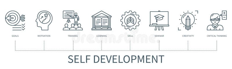 Self Development Vector Infographic in Minimal Outline Style Stock ...