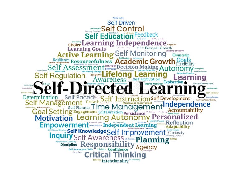 Self-Directed Learning Word Cloud. Keywords in Autonomy, Motivation ...