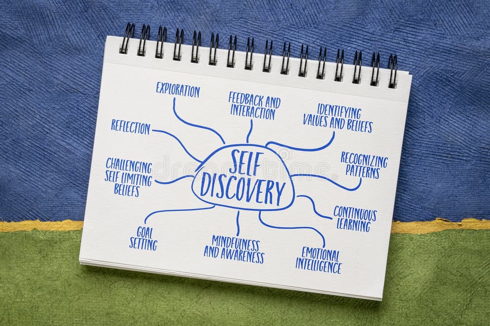 Self Discovery Infographics or Mind Map Sketch, Personal Development ...