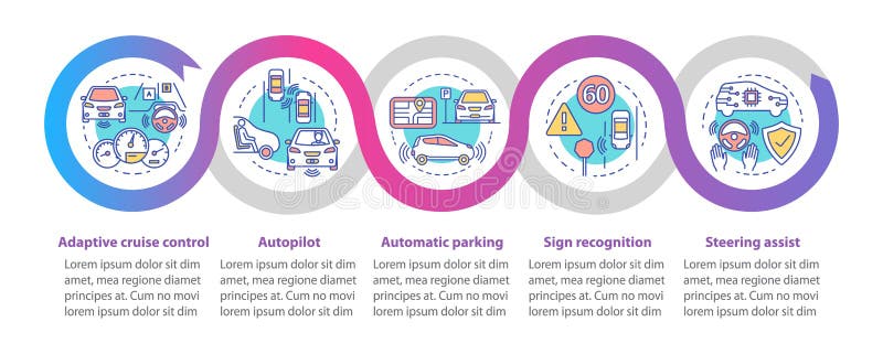 Self-driving Car Brochure Template Layout. Autonomous Vehicle. Flyer ...