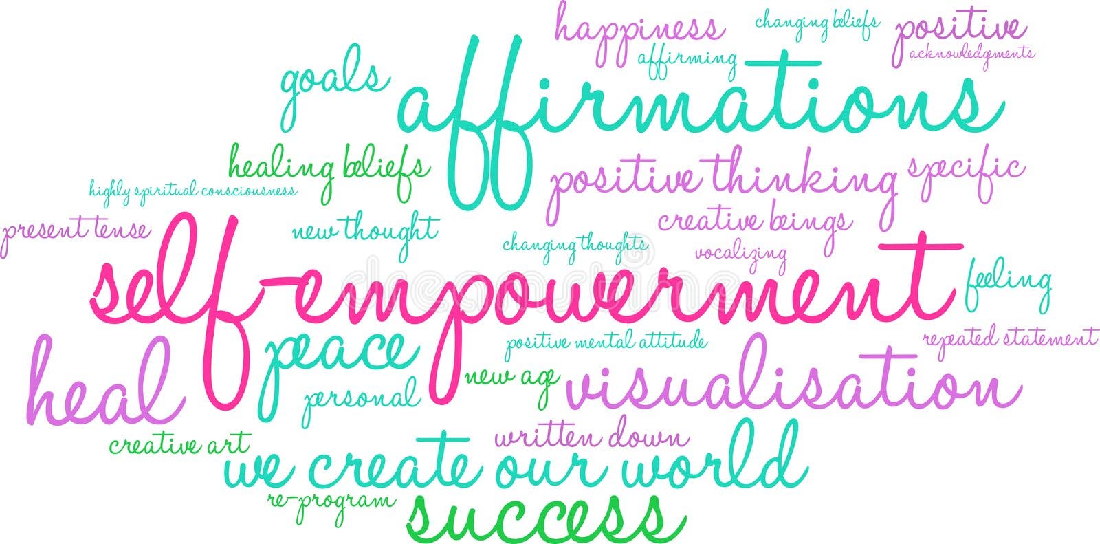 Self Empowerment Word Cloud Stock Vector - Illustration of ...