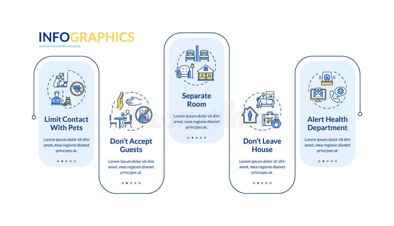 Quarantine, Self-isolation and Health Care Brochure Template. Flyer ...