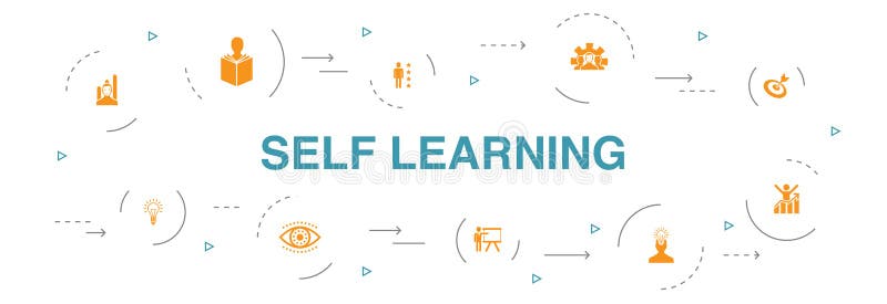 Self Learning Infographic 10 Steps Stock Vector - Illustration of ...