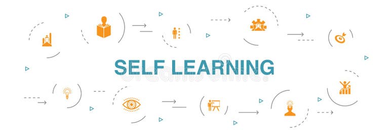 Self Learning Infographic 10 Steps Stock Vector - Illustration of ...