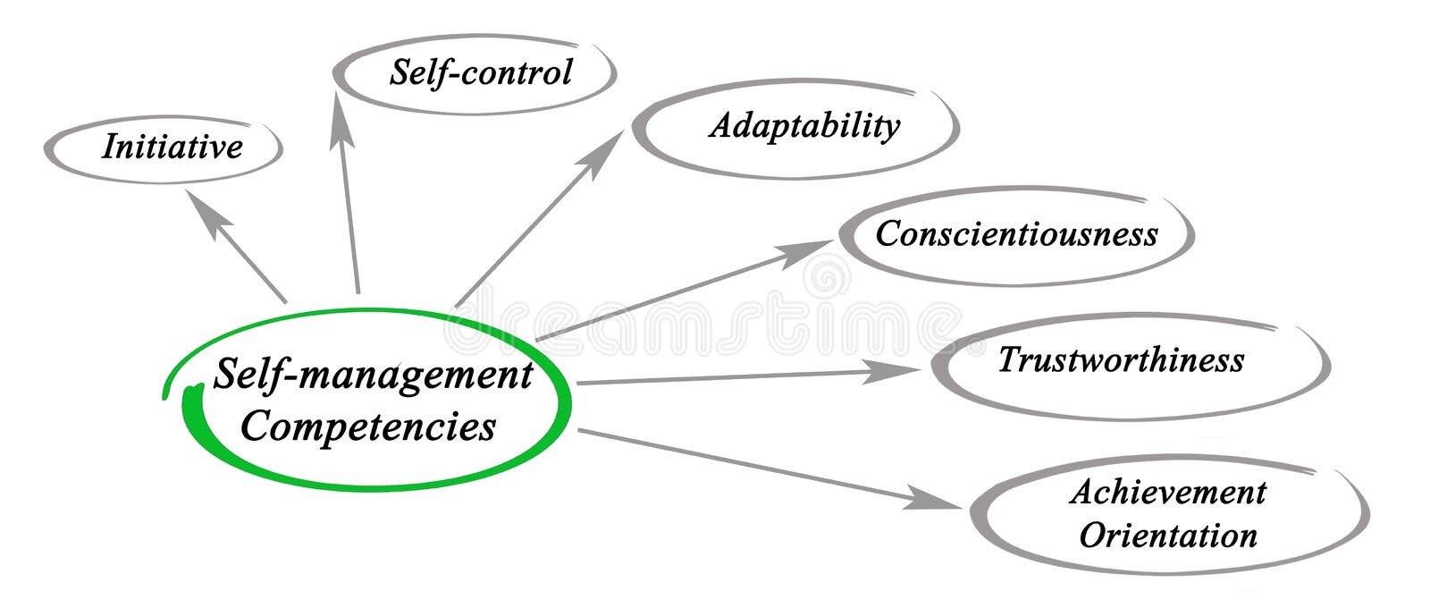 Important note stock photo. Image of essential, framed - 7977362