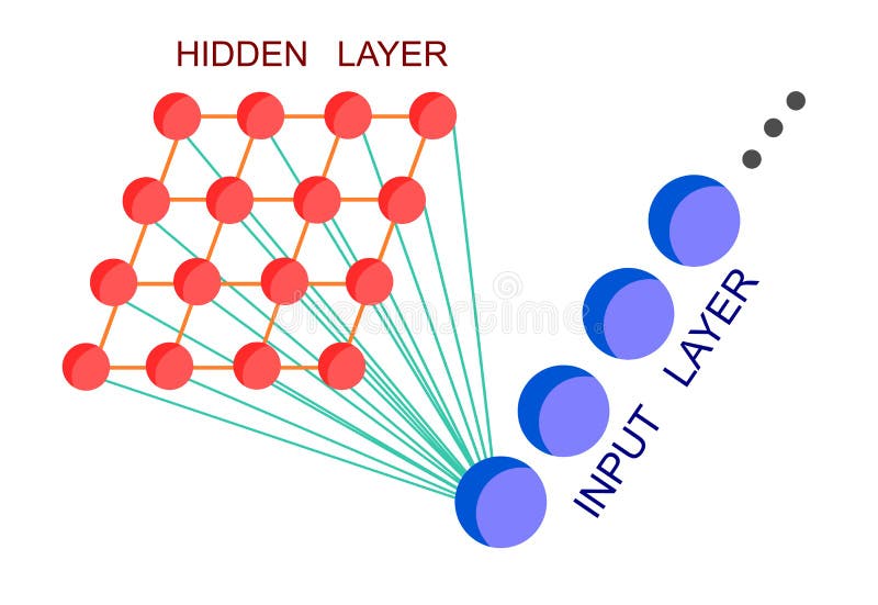 Kohonen Maps Stock Illustrations – 1 Kohonen Maps Stock Illustrations ...
