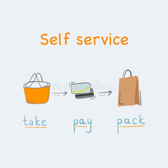 Self Service Text and Hand Drawn Text in Concept of Self Checkout Stock ...