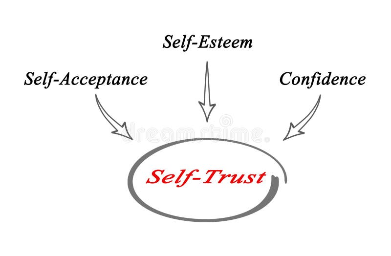 Self - Trust stock photo. Image of consulting, person - 94363764