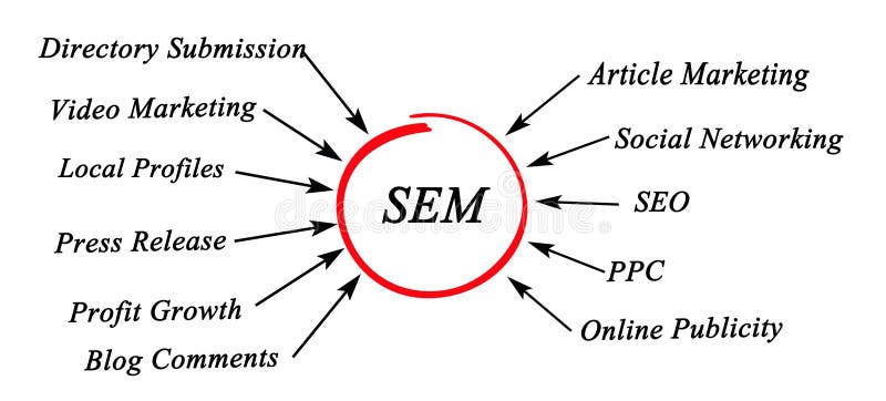 SEM stock illustration. Illustration of video, technology - 84305217