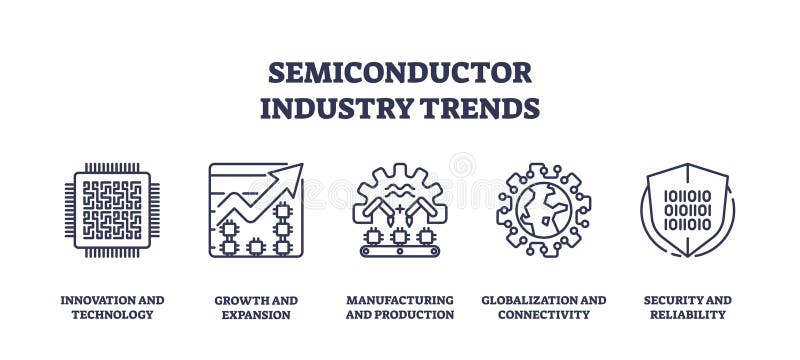 Semiconductor Industry Trends Depicted with Icons for Innovation ...