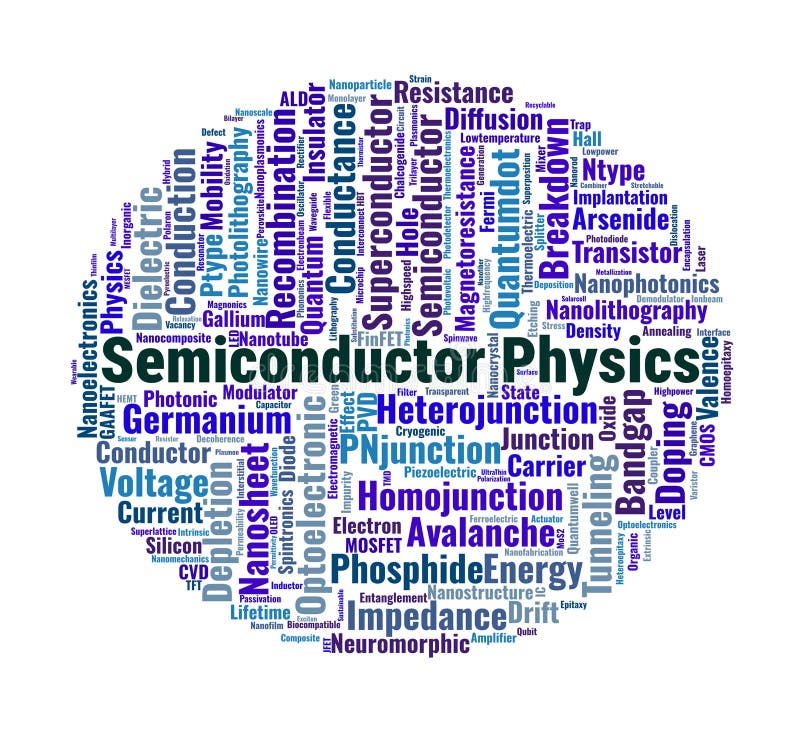 Semiconductor Physics Word Cloud. Key Concepts in Electronics and Nanotechnology Stock ...