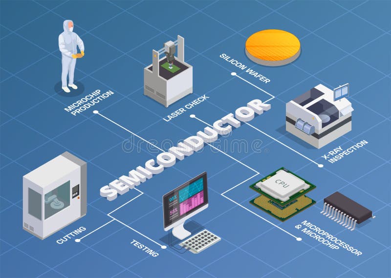 Semiconductor Production Isometric Flowchart Stock Vector ...