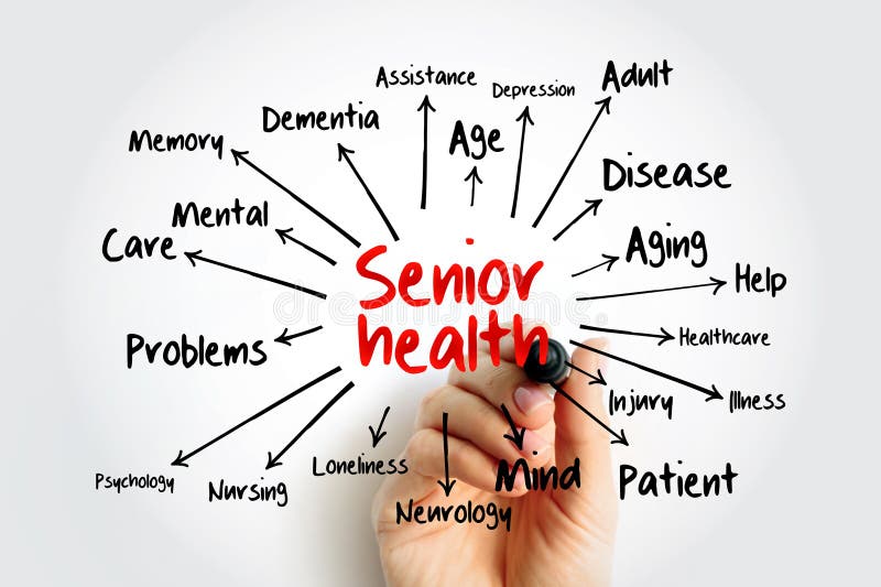 Senior Health Mind Map Flowchart, Social Concept for Presentations and ...