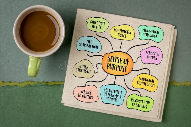 Sense of Purpose, Belief that Your Life Has Meaning, Direction, and ...