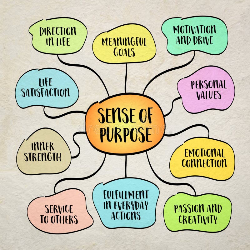 Sense of Purpose, Belief that Your Life Has Meaning, Direction, and ...