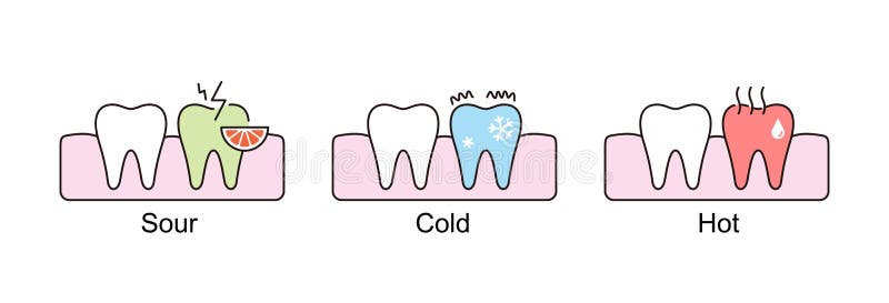 Sensitive Teeth Icon, Illustration Vector . Dental Concept Stock Vector ...