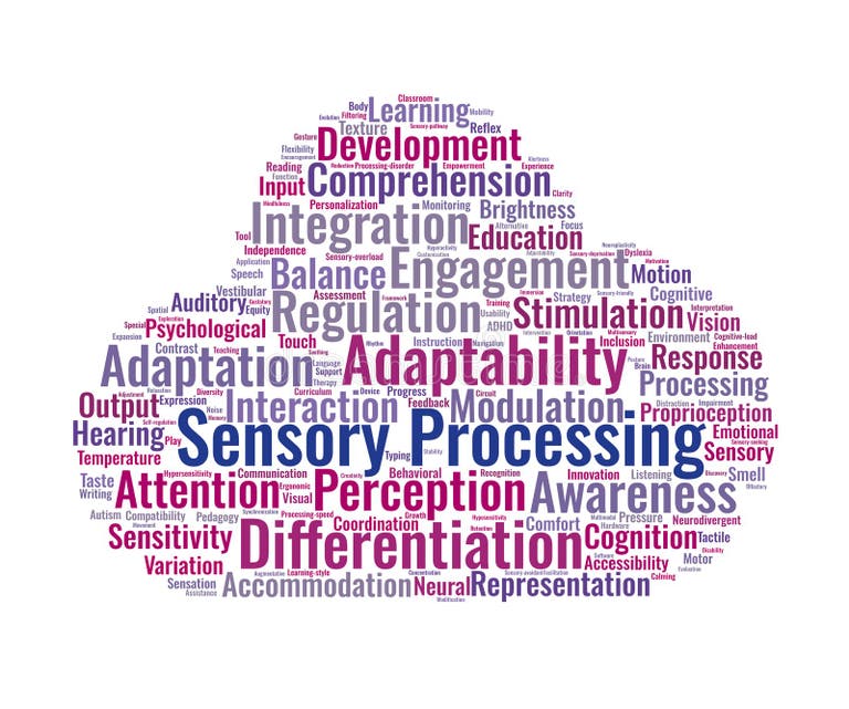 Sensory Processing in Learning Word Cloud. Key Concepts for Inclusive ...