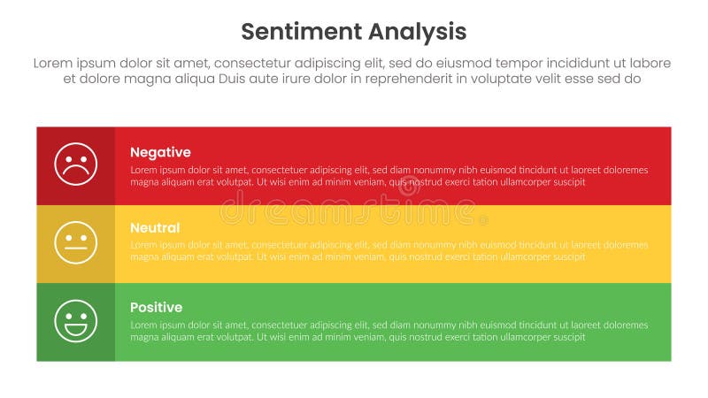 Sentiment Analysis Framework Infographic Template with Big Rectangle ...