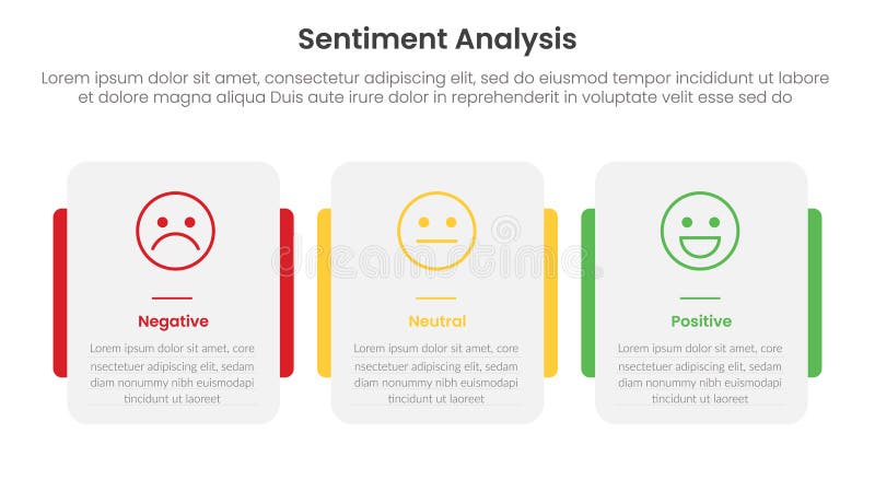 Sentiment Analysis Framework Infographic Template With Box Container With Layer Behind With 3