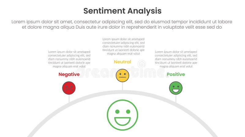 Sentiment Analysis Framework Infographic Template with Half Circle ...