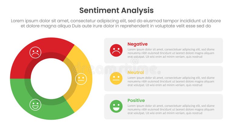 Sentiment Analysis Framework Infographic Template with Outline Circle ...