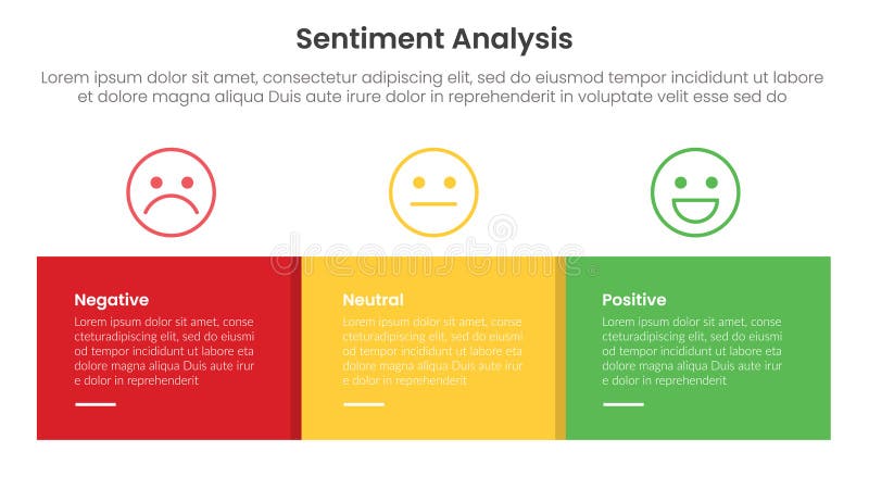 Sentiment Analysis Framework Infographic Template with Outline Emotion ...