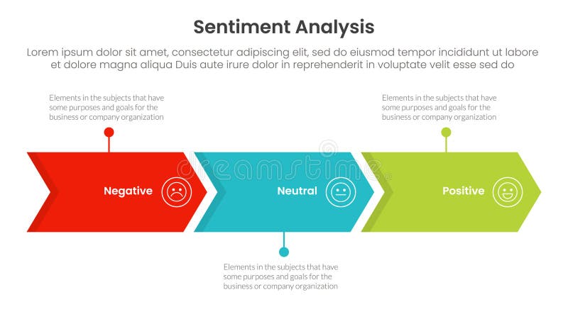 Sentiment Analysis Infographic 3 Point with Arrow Right Direction ...