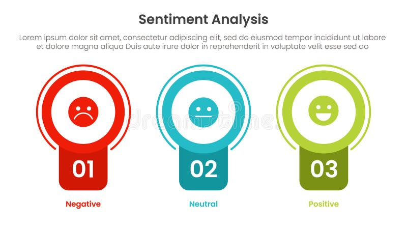 Sentiment Analysis Infographic 3 Point with Badge Circle Banner Shape ...