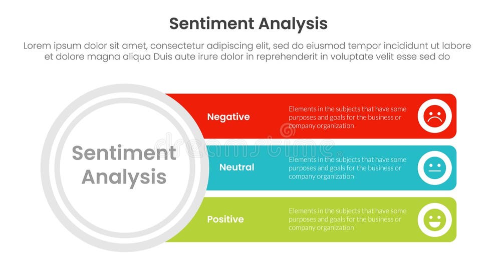 Sentiment Analysis Infographic 3 Point with Big Circle and Long ...