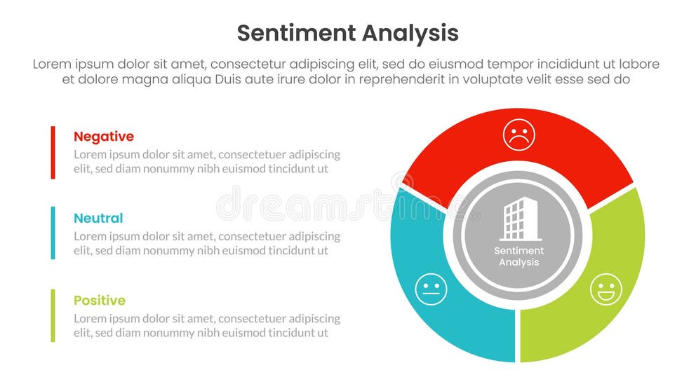 Sentiment Analysis Infographic 3 Point with Big Circle Piechart on ...
