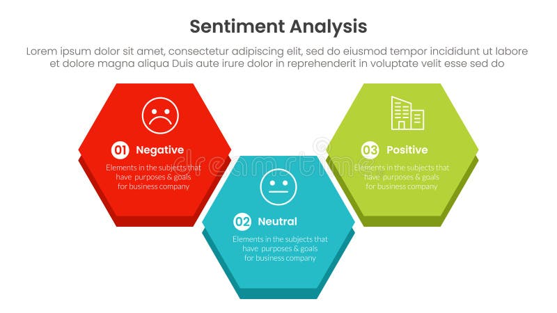 Sentiment Analysis Infographic 3 Point with Big Hexagonal Up and Down ...