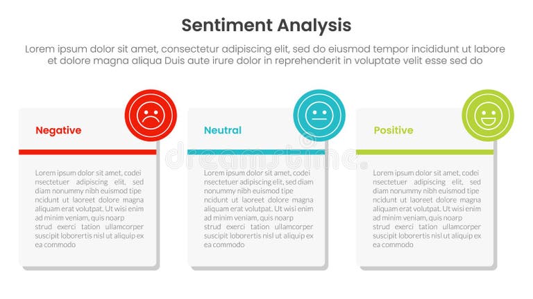 Sentiment Analysis Infographic 3 Point with Big Round Square Box for ...