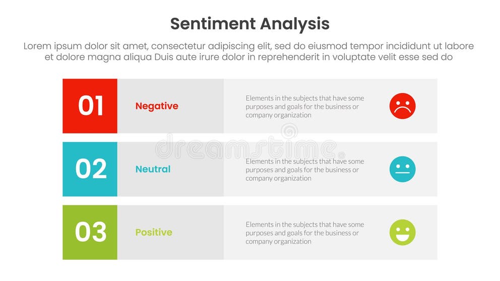 Sentiment Analysis Infographic 3 Point with 3 Block Row Rectangle ...