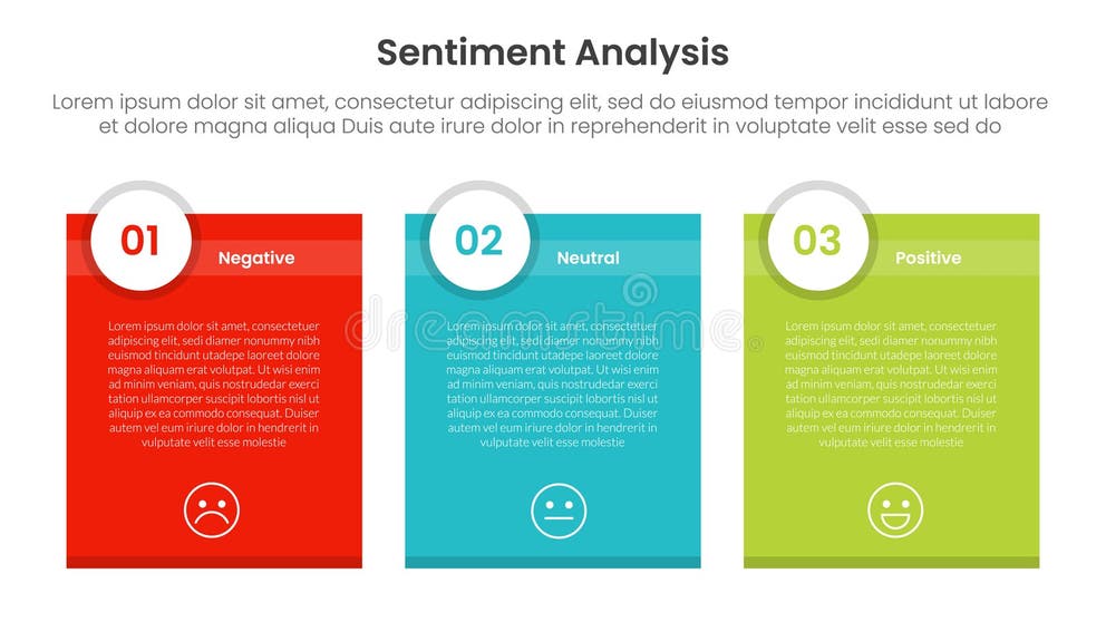 Sentiment Analysis Infographic 3 Point with Box Container Table with Circle Badge Header for ...
