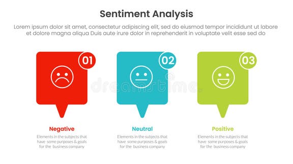Sentiment Analysis Infographic 3 Point with Callout Box Horizontal ...