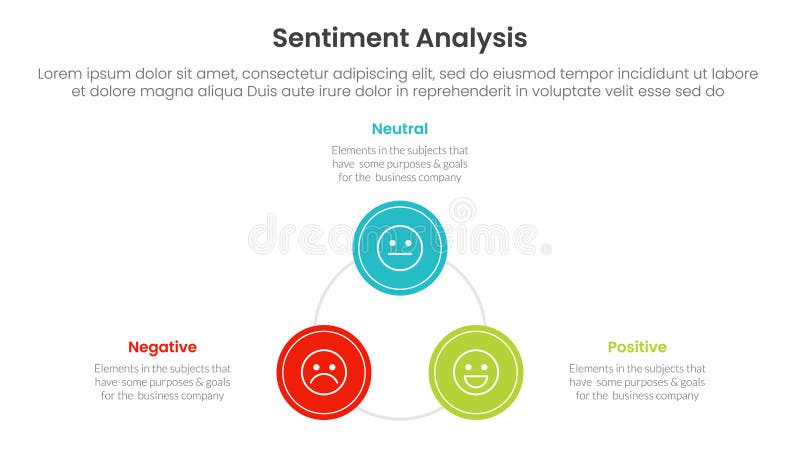 Sentiment Analysis Infographic 3 Point with Circle Triangle Shape Cycle ...