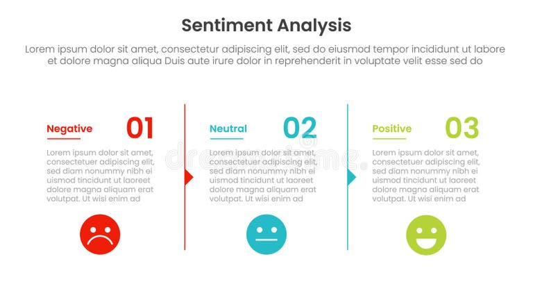 Sentiment Analysis Infographic 3 Point with Column Separation with ...