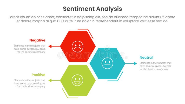 Sentiment Analysis Infographic 3 Point with Hexagon or Hexagonal Shape ...