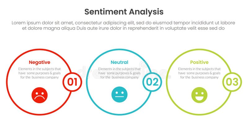 Sentiment Analysis Infographic 3 Point with Horizontal Outline Circle ...
