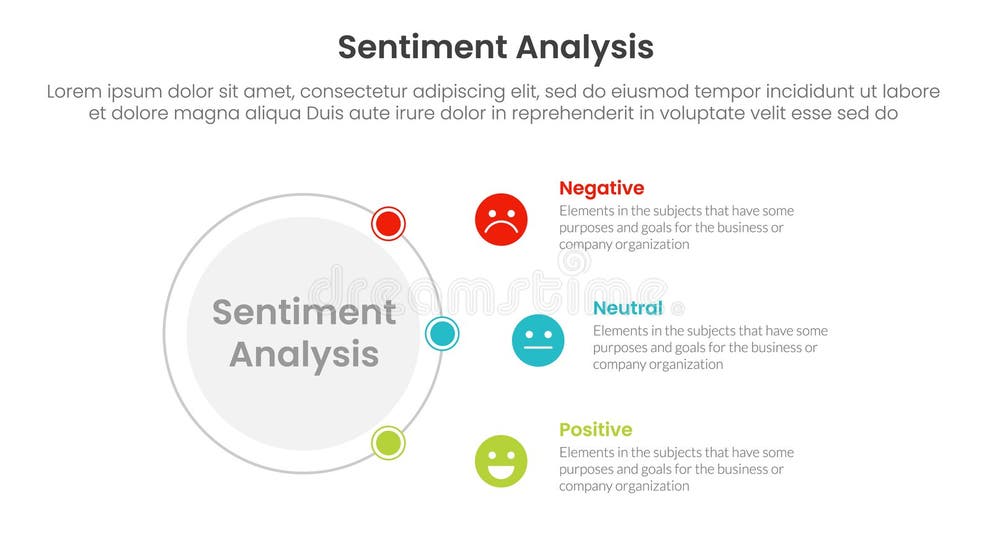Sentiment Analysis Infographic 3 Point with Outline Circle Connecting ...