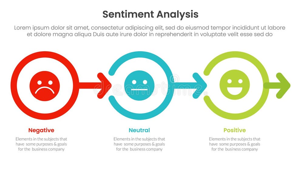 Sentiment Analysis Infographic 3 Point with Outline Circle Right Arrow ...