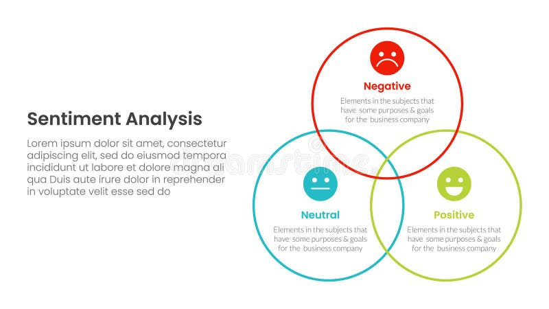 Sentiment Analysis Infographic 3 Point with Venn Big Circle Outline ...